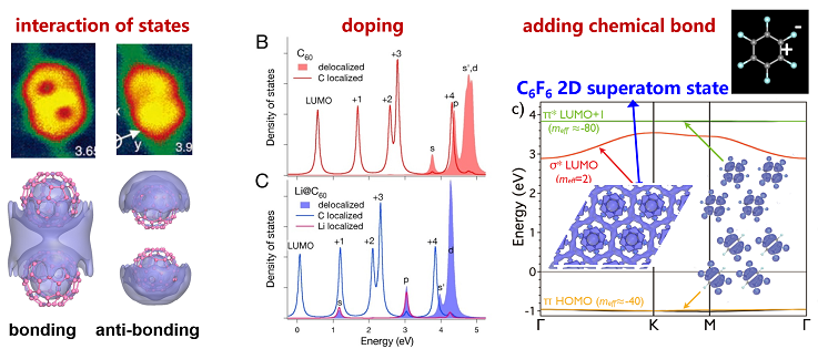 Research | Prof. Jin Zhao's research group