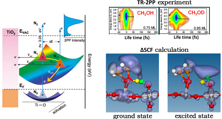 Research | Prof. Jin Zhao's research group