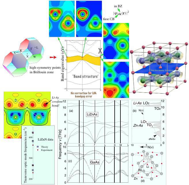 Teaching | Prof. Jin Zhao's research group